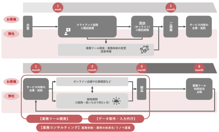 PRODUCT - 株式会社SIXMATE